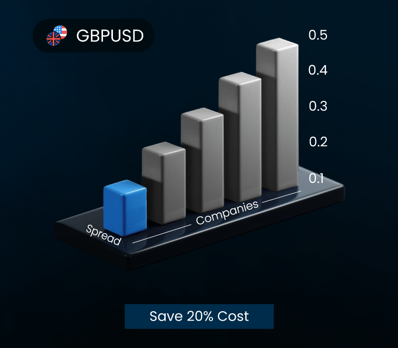 Zero Spread Page